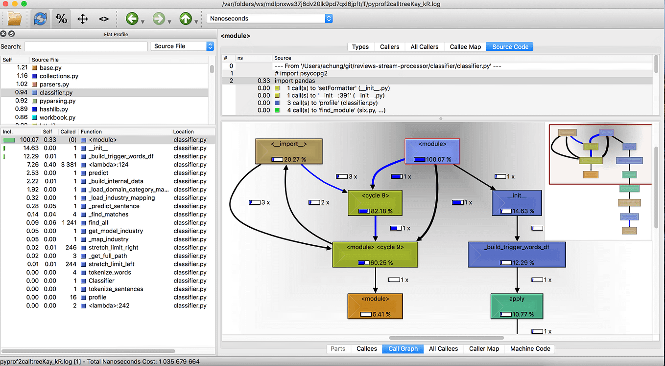 Address Entity Matching with DeepMatcher | by Marinelin | Reputation ...