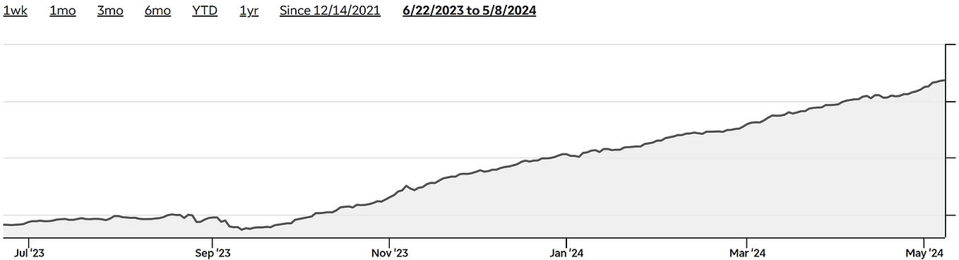 Optimize Your Portfolio Using Python By Ordinary Programmer Python In Plain English