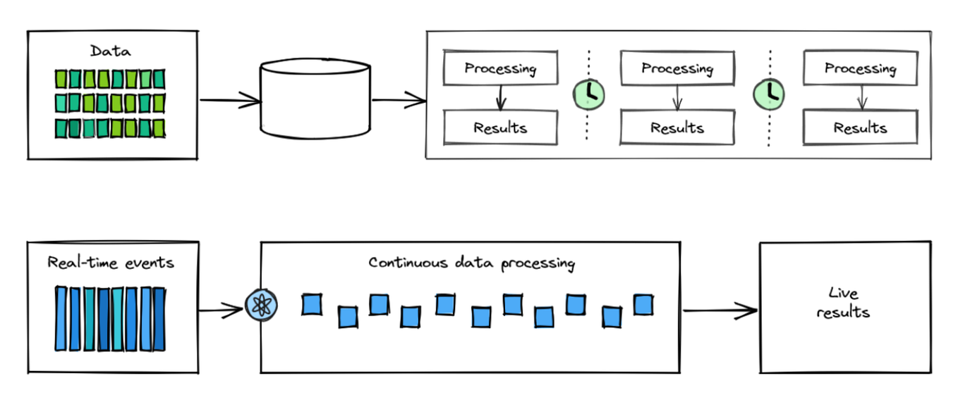 Mastering Apache Airflow Fundamentals: A Comprehensive Guide to Workflow Automation | by Meghana ...