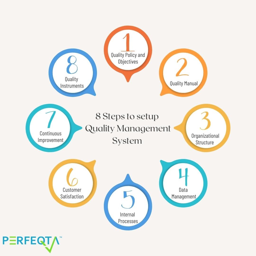 Quality Assurance vs. Quality Control: Definition & 7 Key Differences ...
