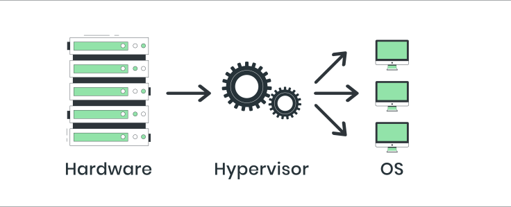 Best Practices Java Memory Arguments For Containers By Ram