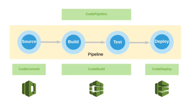 Snowflake Data ingestion from Azure using Snowpipe | by Diwakar | Beer ...