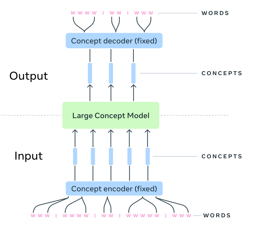 Understanding Embeddings And Absolute Positional Embeddings In Nlp By Sainiharreddy Palem Medium