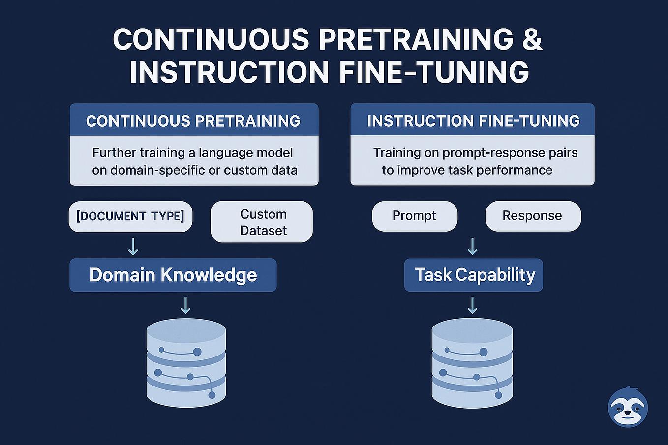 Supervised Fine Tuning Open Source Llms Using Unsloth And Trl By Nunzio 9037