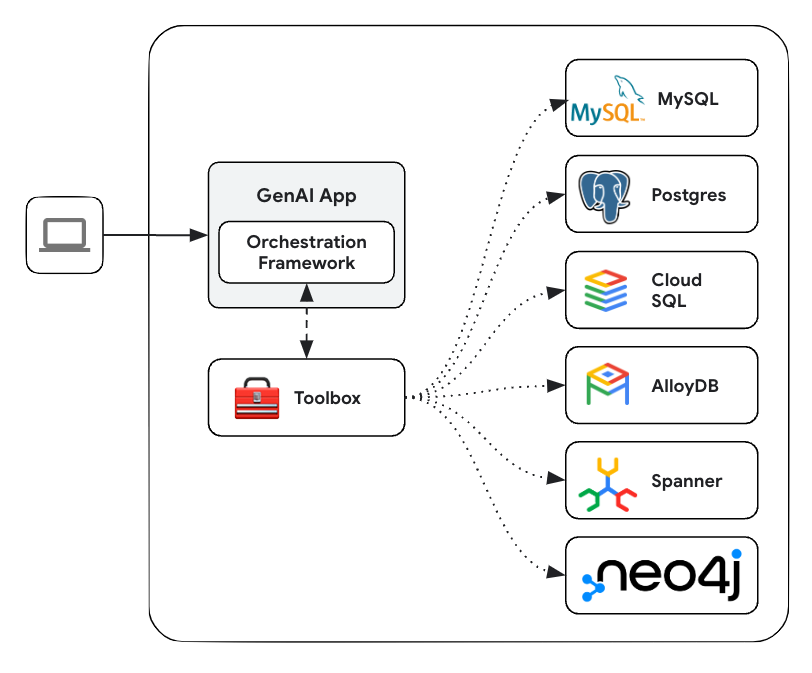 Building AI Agents: Semantic Integration of Structured and Unstructured Data using OpenAI Agent ...