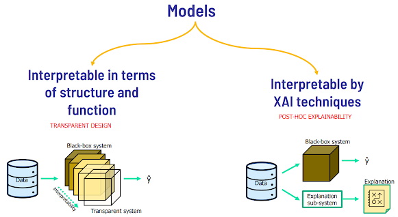 Types of RNN in Deep Learning. For processing sequential input… | by ...