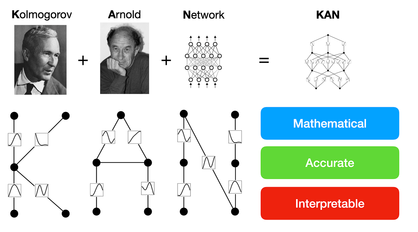 Tensorflow Unity How To Set Up A Custom Tensorflow Graph In Unity