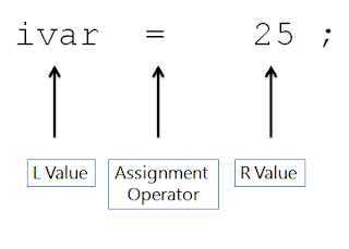 How To Implement A Simple Circular Buffer In C | by Charles Dobson | Medium