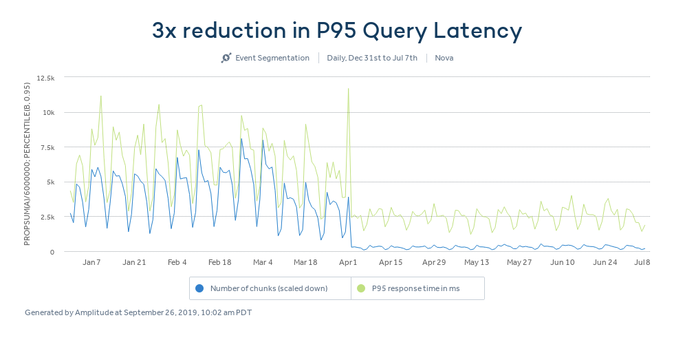 How We’re Building Accessibility Into Amplitude’s Color System | by ...