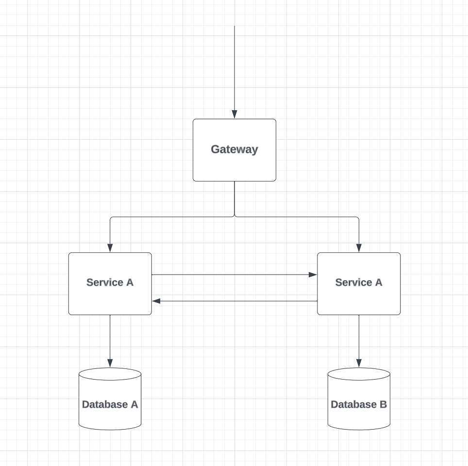 Mastering Real-Time Communication: A Comprehensive WebSocket Tutorial ... Mastering Real-Time Communication: A Comprehensive WebSocket Tutorial ...