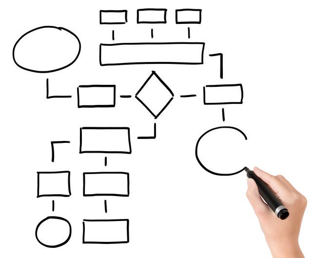 Simbol-Simbol BPMN. Dalam menuliskan proses menggunakan… | by Tia ...
