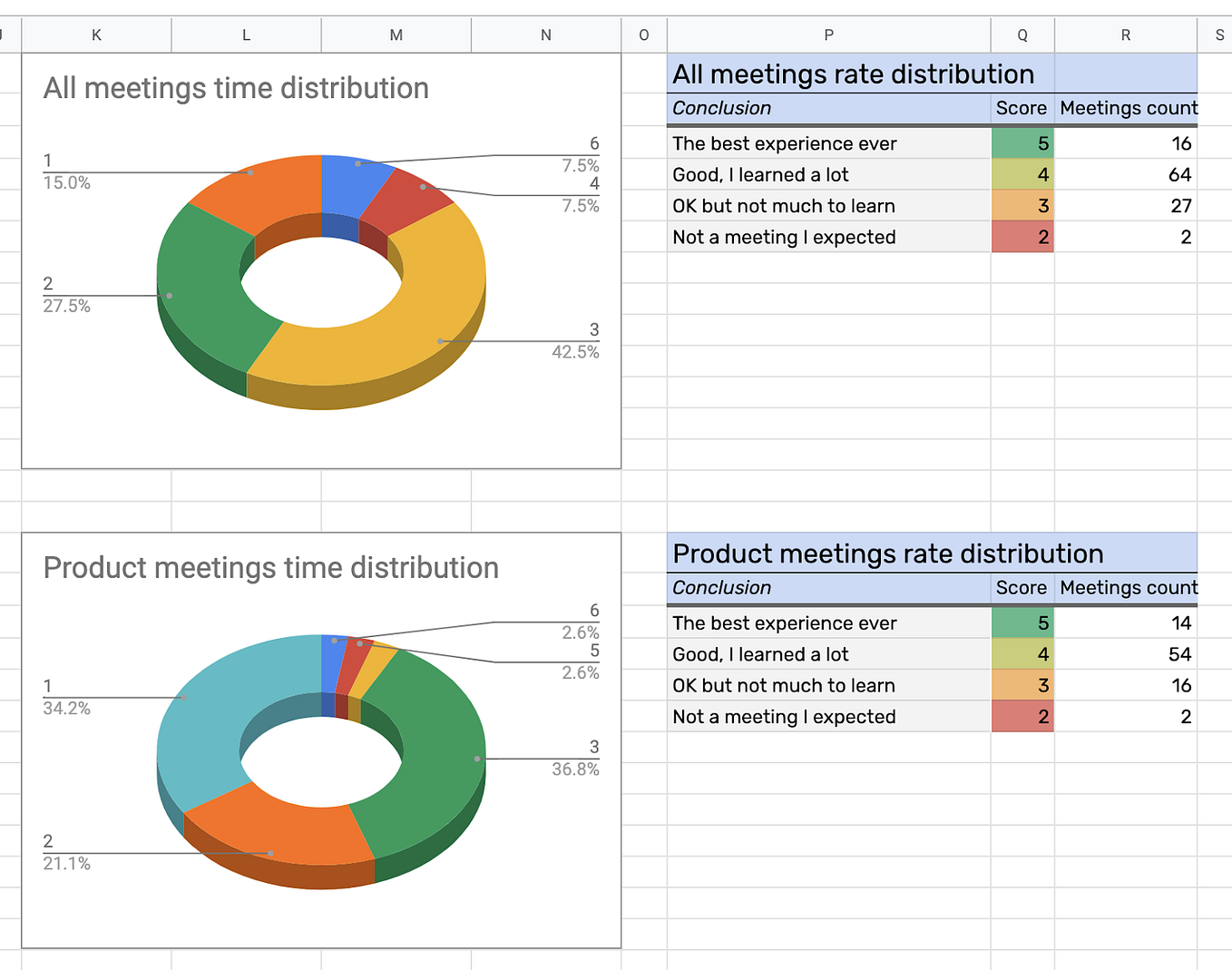 Databricks usage and cost analysis | by George Kozlov | Medium