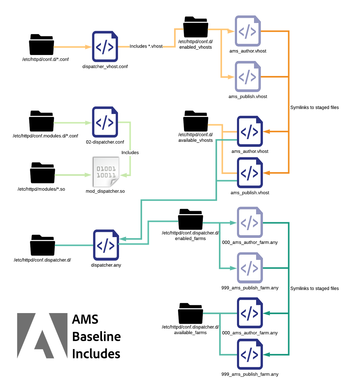 How to hide/show tabs in Coral 3 Touch UI dialog — Adobe Experience Manager(AEM) | by Albin ...