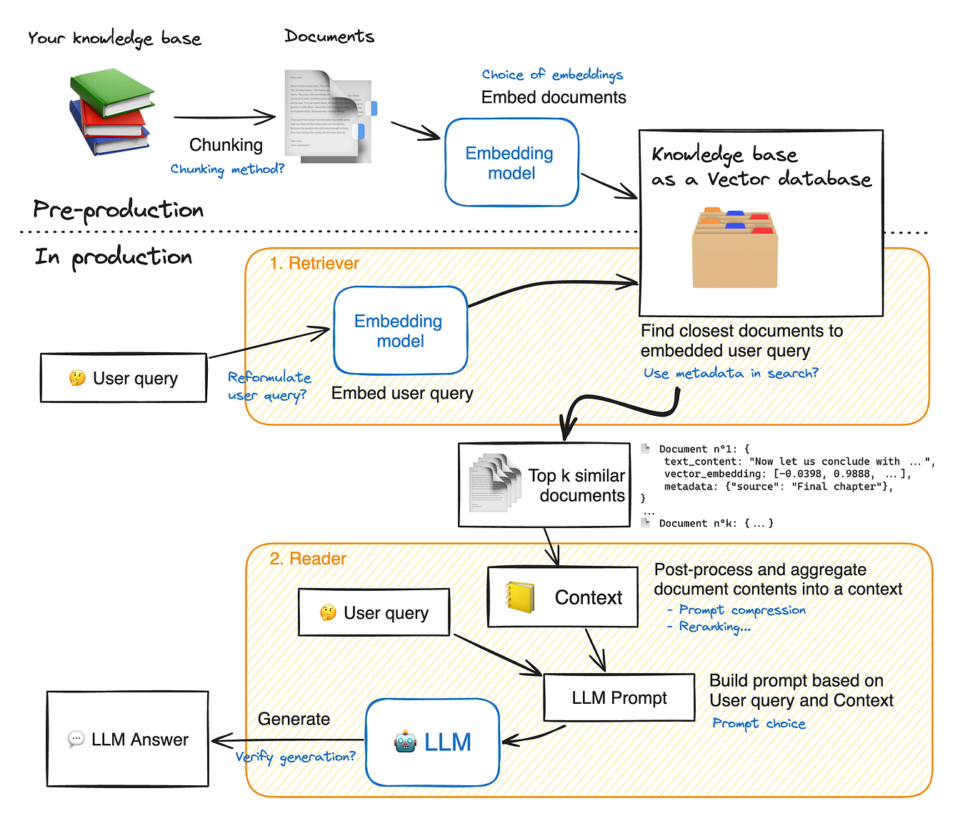 使用LangChain和大型語言模型(LLM)實作有記憶性的聊天機器人(Conversational Retrieval Chain) | by Weibert Weiberson 崴寶 ...
