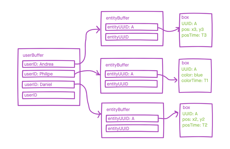 Astral Rendering Engine Open Sourced | by Dan Short | InVision ...
