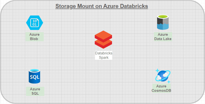 Azure Databricks A-Z Complete Guide | Azure Dp 203 Databricks Learning Material | by StoryWord ...