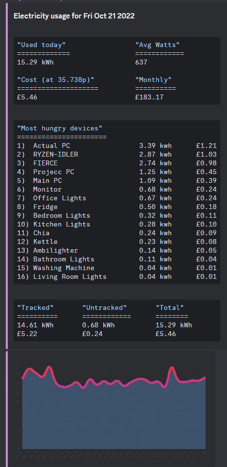 Experimenting with ESP32 & ESP8266 microcontrollers | by Michael K | Medium