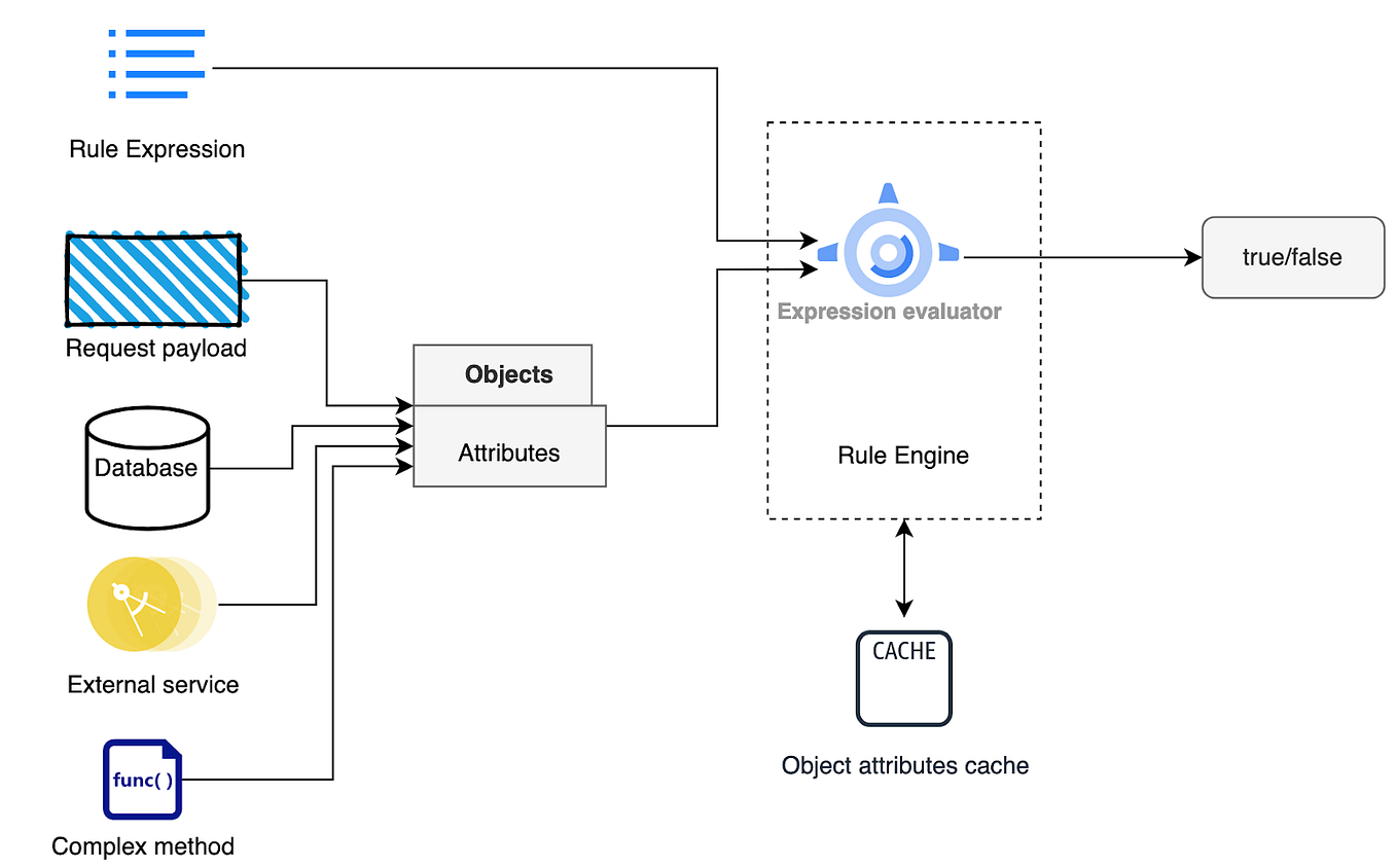 A Tale of ETL Workflow Scheduling in Multi-Tenant Architecture | by ...