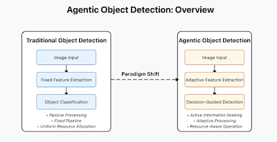 YOLOv10: A Step-by-Step Guide to Object Detection on a Custom Dataset ...
