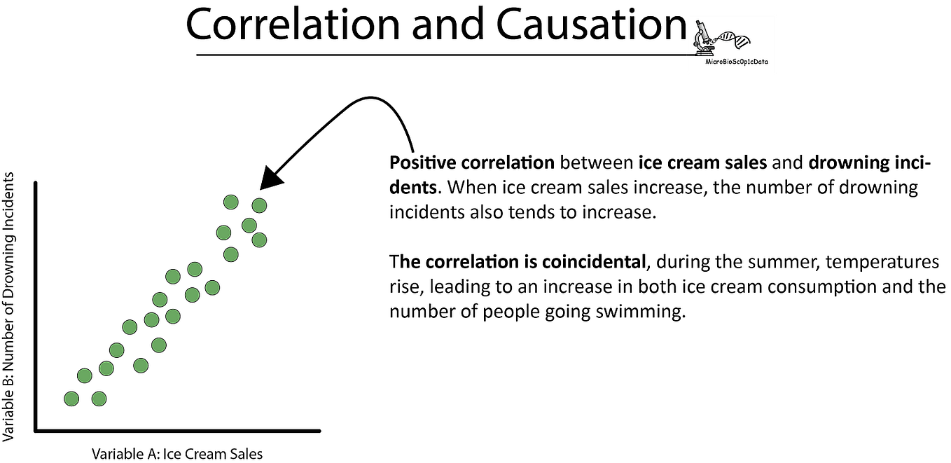 Concordance Correlation Coefficient Calculation In R By Guilherme A Franchi Phd Medium