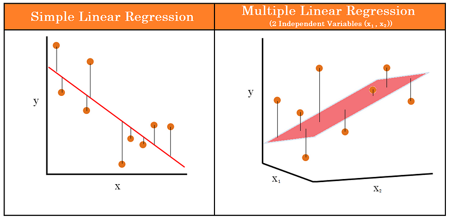 Exploring the Performance of KNN Model: The Impact of ‘k’ Values | by Dinesh Nakkina | Medium