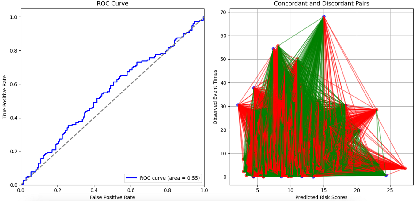 Geometrical Interpretation of Linear Regression in Machine Learning versus Classical Statistics ...