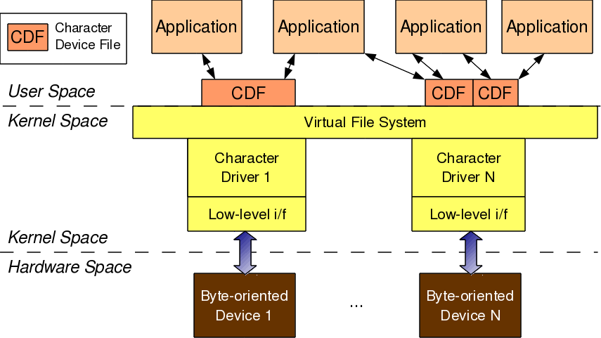 The Windows Process Journey — “wscript Exe” Microsoft® Windows Based