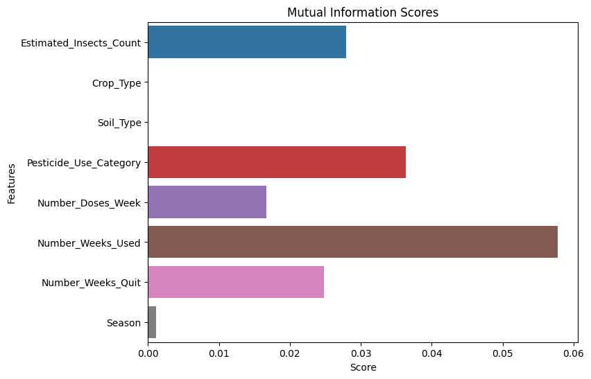 PREDICTION OF STUDENT ACADEMIC PERFORMANCE USING MACHINE LEARNING : A ...