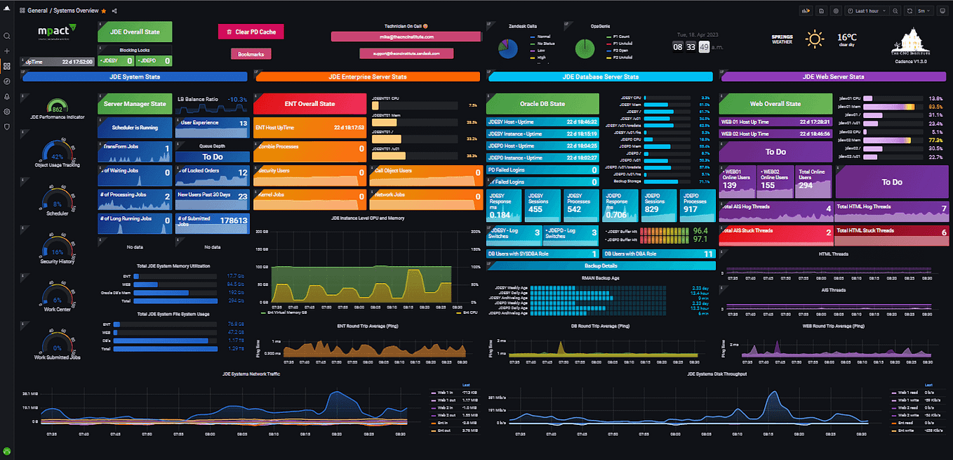 Scaling Prometheus: Integrating Thanos for enhanced production ...