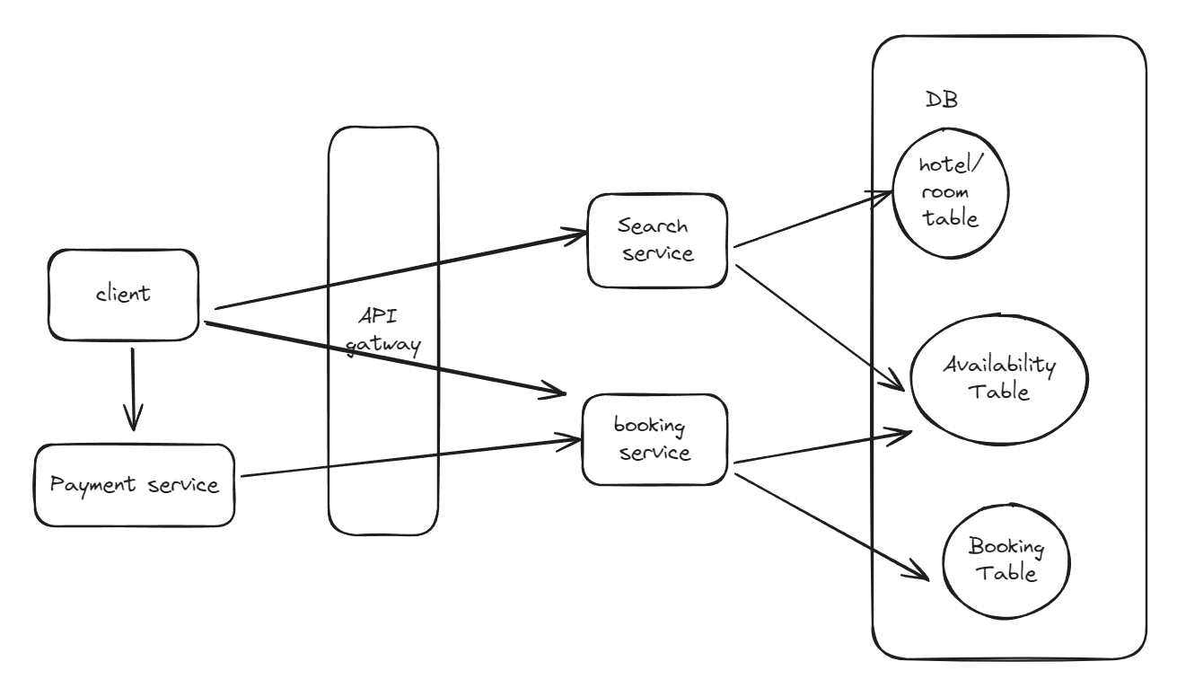 System Design Interview Design BookMyShow Fandango | Tech Wrench