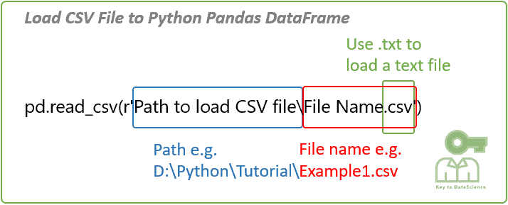 Dropna and Fillna in pandas. dropna() is used to remove rows or… | by Mehardil | Apr, 2024 | Medium