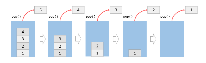 Ten simple but essential things in JavaScript. | by Md. Abu Hanif | Medium