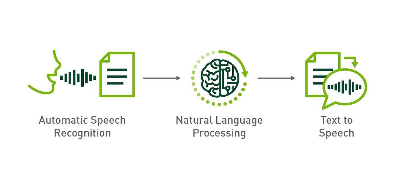Nvidia Hardware Accelerated Video Encodingdecoding Nvcodec