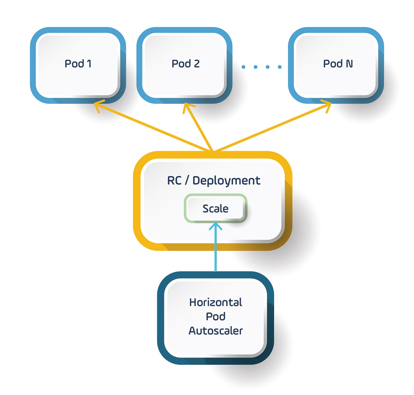 Introducing Opencost — An Open Source Project For Monitoring Kubernetes Spend By Stephen 