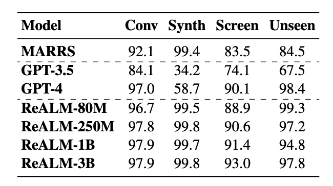 30 Backend Project Ideas for Beginners Learning Go: From RESTful APIs ...