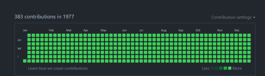 Mastering Scss The Correct Way To Use Scss In Your Projects By 7890