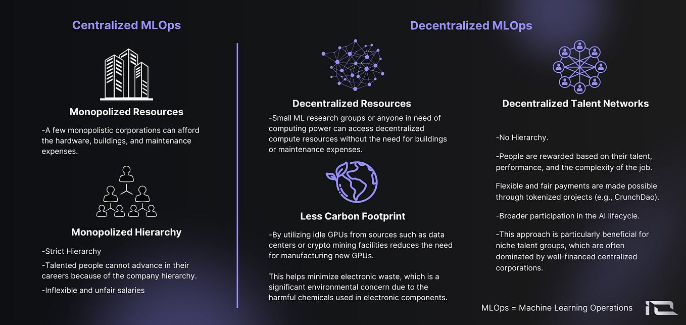 Theta Edgecloud — Maximizing Gpu Performance For Ai With Nvidia Cuda By Theta Labs Theta