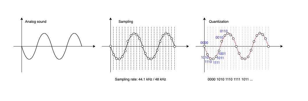 Quantization Aware Training (QAT) vs. Post-Training Quantization (PTQ) | by Jaideep Ray | Better ...