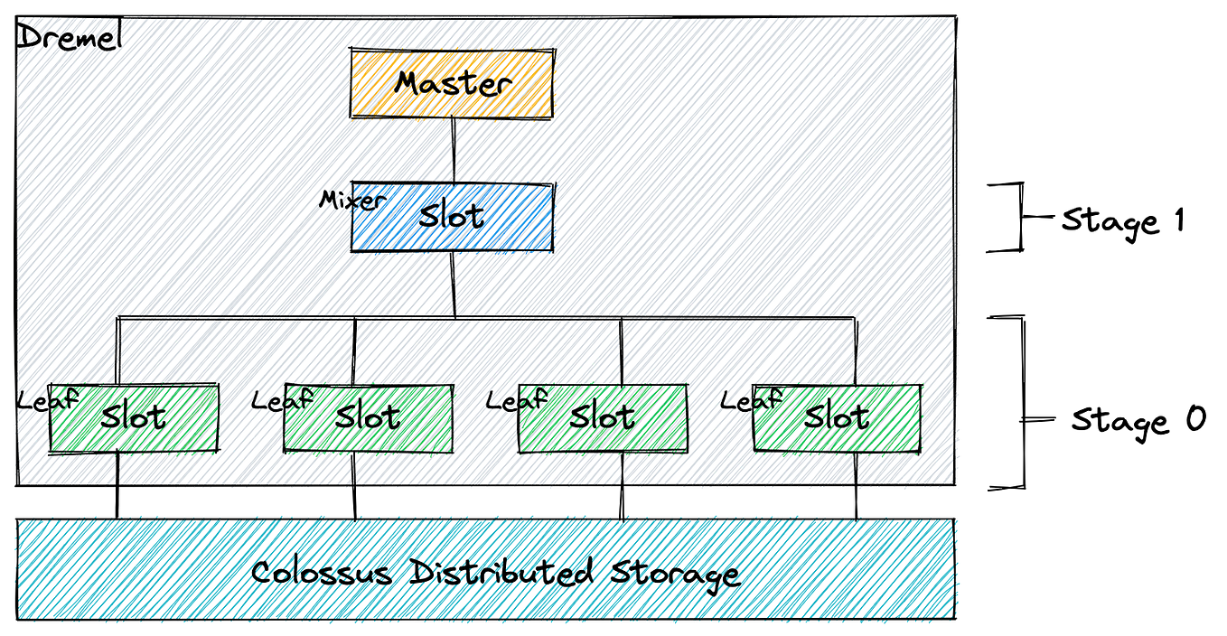 How To Optimize Replication Lag When Migrating Mysql To Cloudsql Using Cloud Dms By