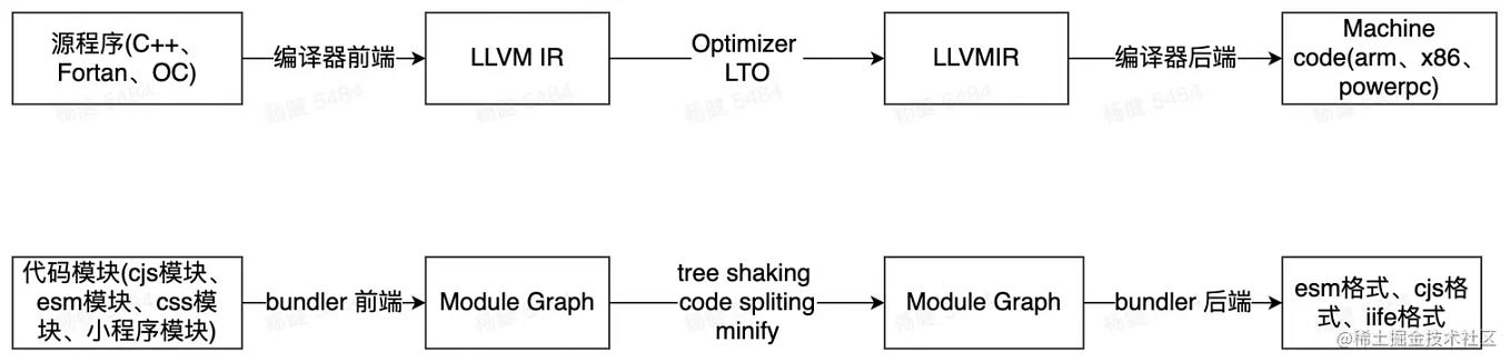 Build a scalable front-end with Rush monorepo and React — Part 2 | by Alexandru Bereghici | ITNEXT