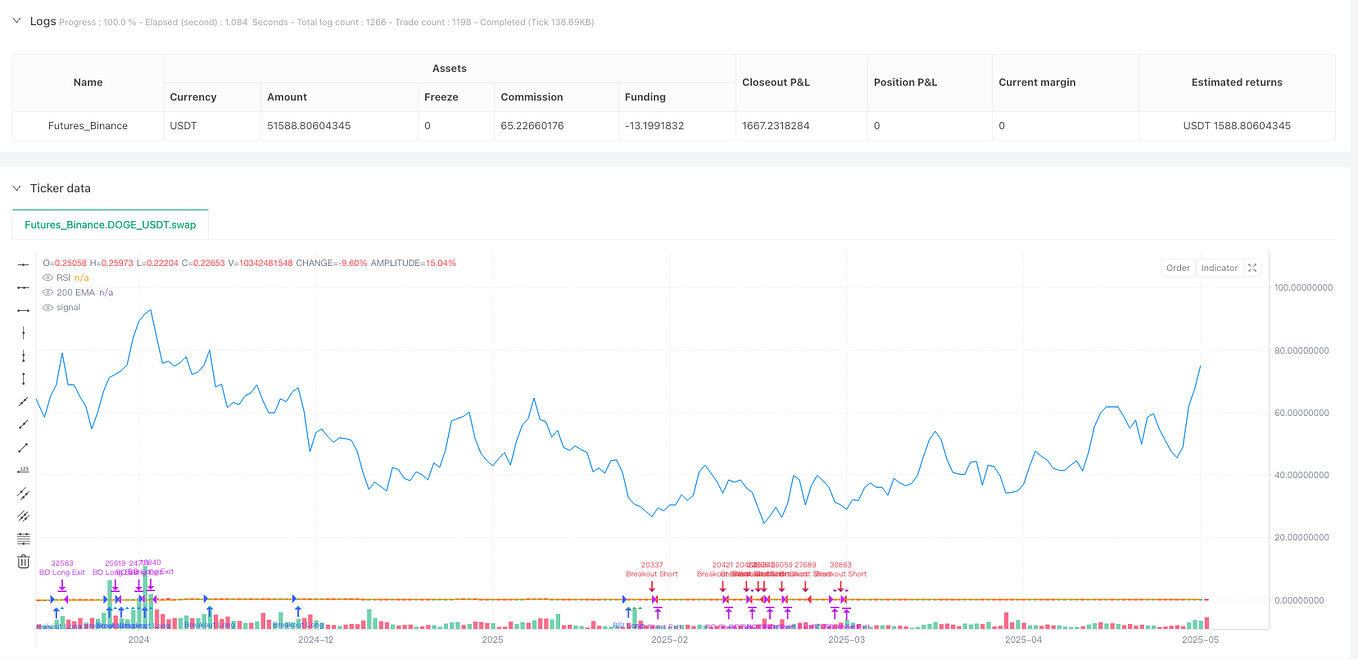 Advanced Dynamic Trend Range Filtering Quantitative Trading Strategy | by FMZQuant | Jun, 2025 ...