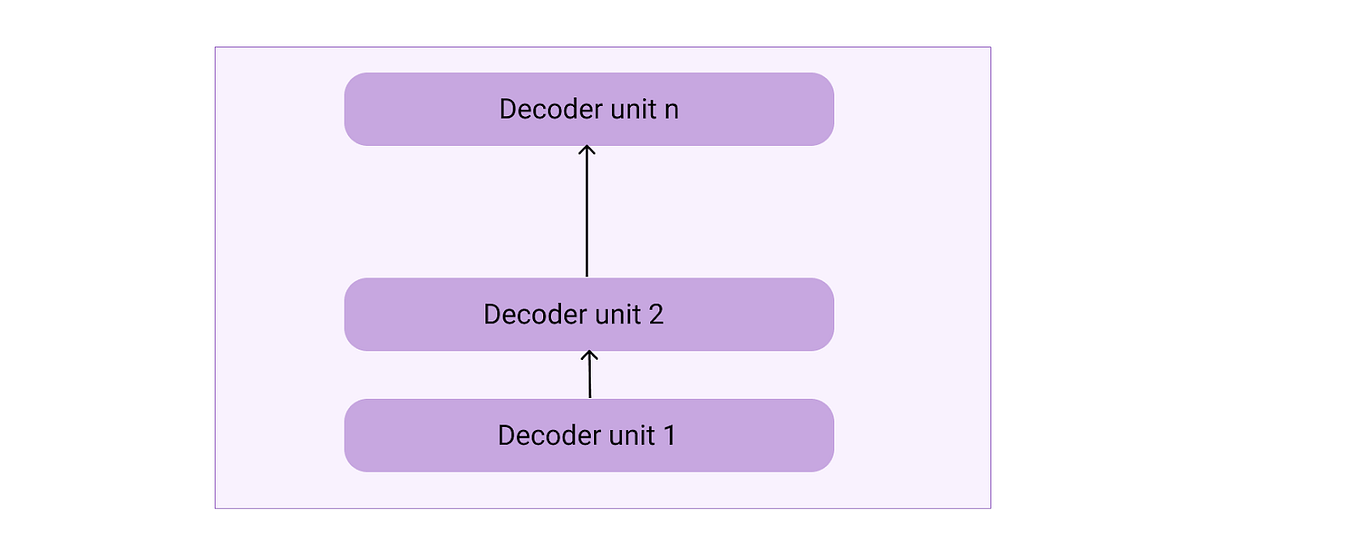Matformer A Nested Transformer Architecture For Elastic Inference