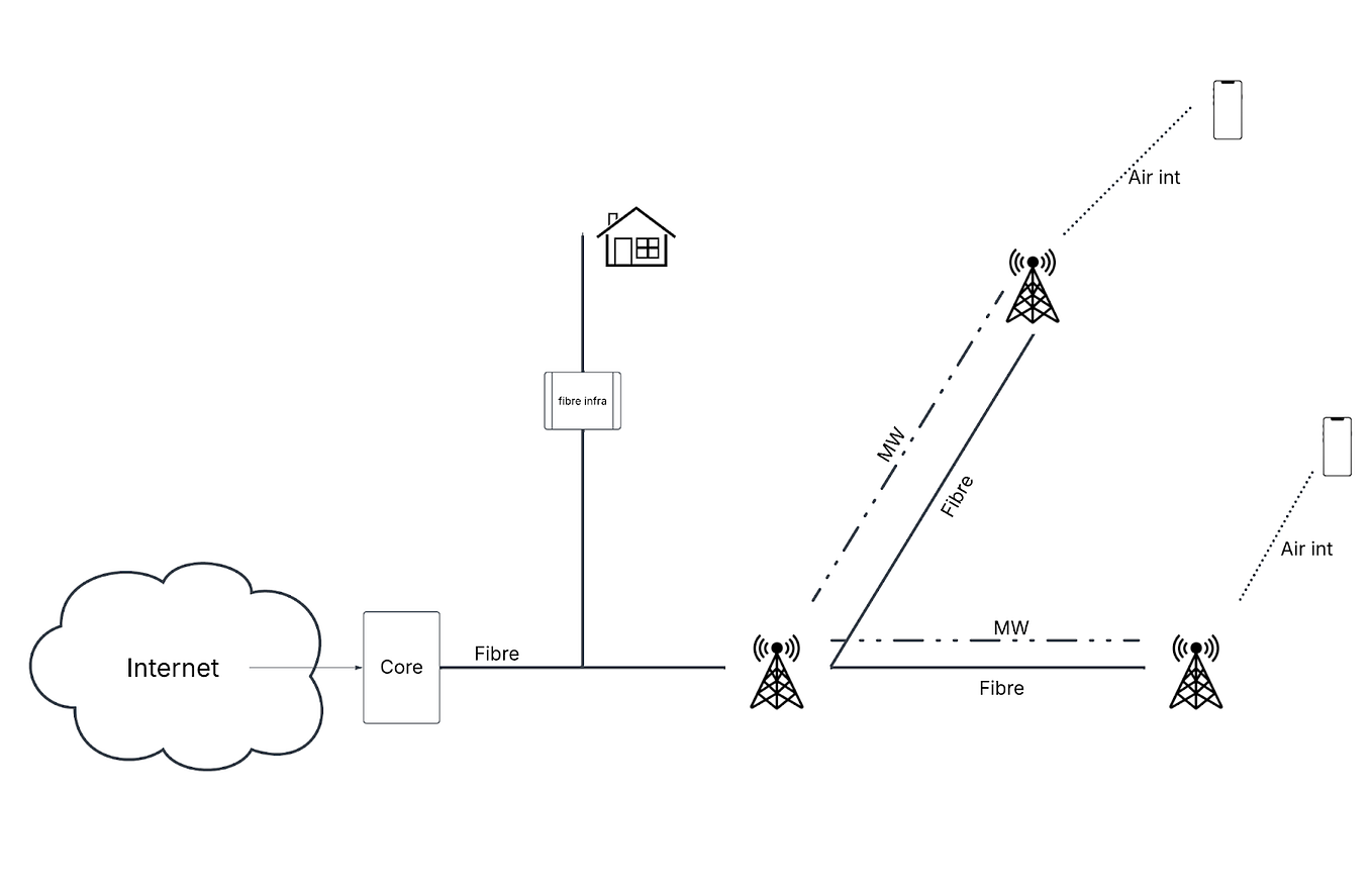 NVIDIA’s AI-Native Digital Twin on Databricks, True AI Democratization ...