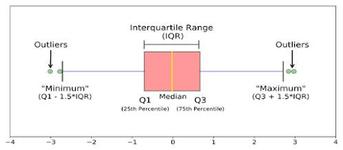 BASICS OF NUMPY. What is NumPy? | by Sunil Sharanappa | Medium