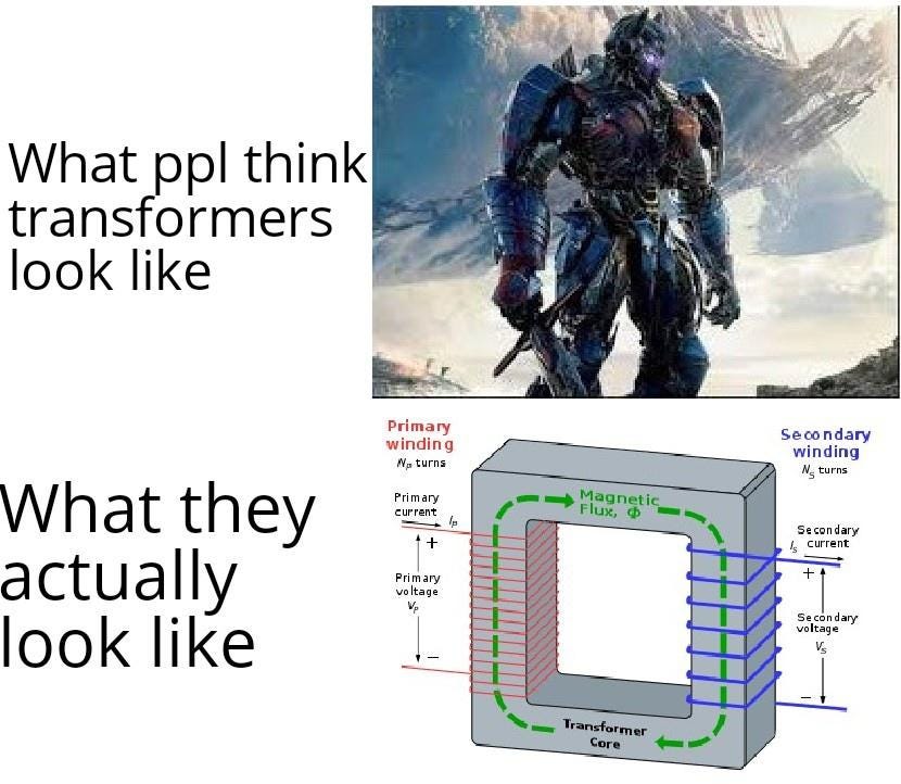 Transformers Unleashed: A Comprehensive Guide to Applying Transformers ...