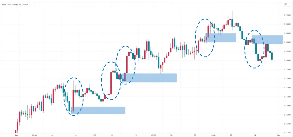 In Trading, How to Identify and Avoid Inducement and Liquidity Traps ...
