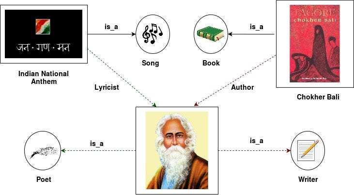 Signature Verification using Deep Learning | by Chinmay Sawant ...