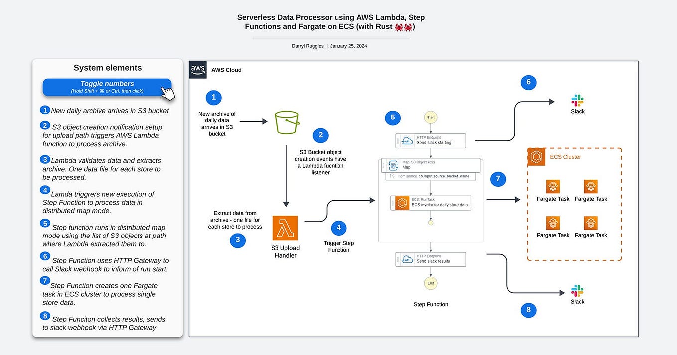 Build FFmpeg WebAssembly version (= ffmpeg.wasm): Part.1 Preparation | by Jerome Wu | ITNEXT