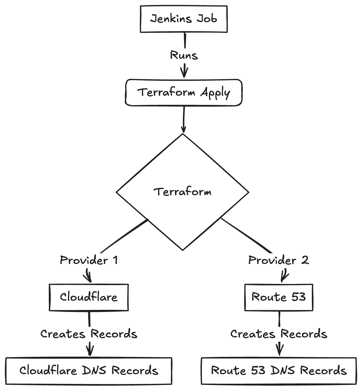 Connect and get Secrets from AWS Secrets Manager in Your NodeJs App | by Shubham Verma | Medium