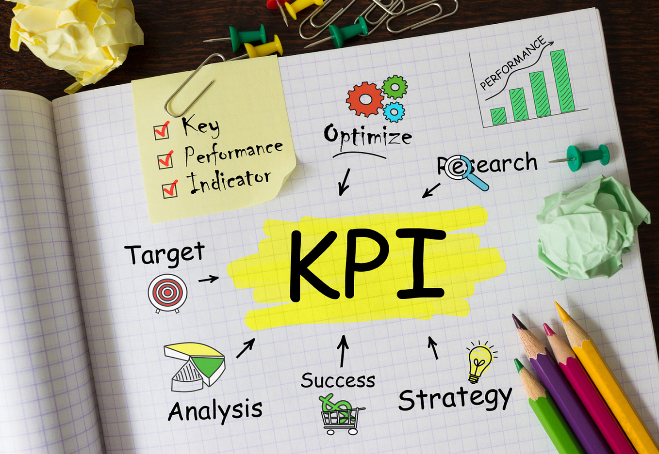 Creating Impactful Reports with KPIs and Data Visualizations | by Grow ...